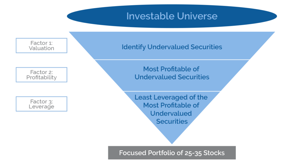 TrueAlpha™ Multi Factor Stock Selection Model | Julex Capital Management