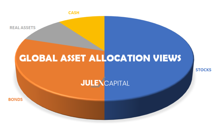 Global Asset Allocation Views – August 2023 | Julex Capital Management